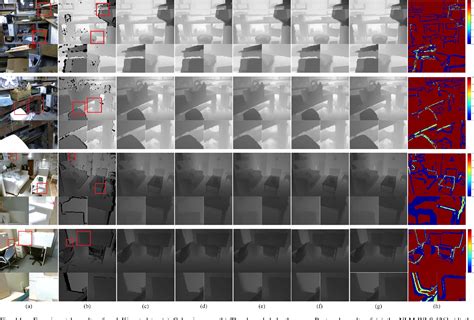 figure 14 from robust color guided depth map restoration semantic scholar