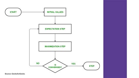 em algorithm pdf