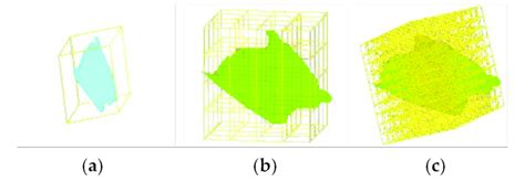 Octree Subdivision Renderings A A Minimum Enclosing Frame Of The Download Scientific Diagram Octree Subdivision Renderings A A Minimum Enclosing Frame Of The Download Scientific Diagram