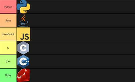 my programming languages tier list r programmerhumor