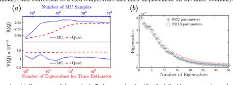 Figure 1 From A Scalable Algorithm For Multi Material Design Of Thermal