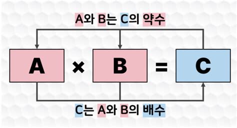 [zerobase 데이터 취업스쿨 스터디노트] 5 기초수학 문제풀이