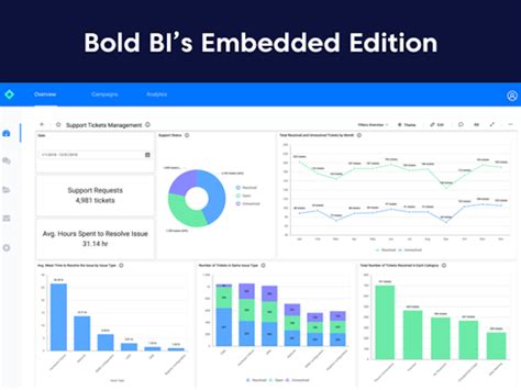 Bold Bi Cost And Reviews Capterra Australia 2023