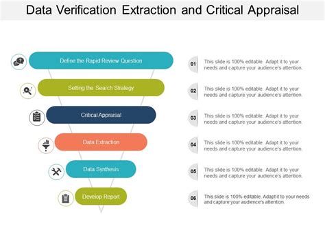 Data Verification Extraction And Critical Appraisal Ppt Powerpoint