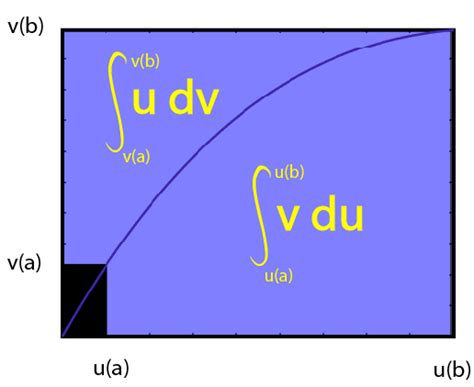 Calculus Integrals File Exchange MATLAB Central