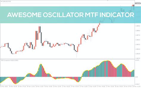 Awesome Oscillator Mtf Indicator For Mt4 Download Free