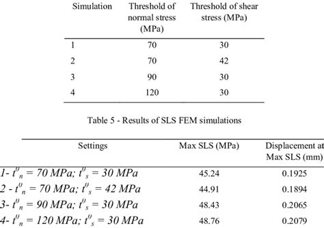 Fem Simulation Parameters Download Table