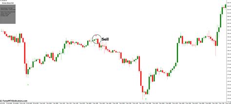 Xtreme Binary Bot Mt4 Indicator