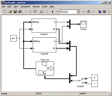 The Simulink Model Of The Hydraulic System Download Scientific Diagram