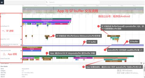 Android 一帧绘制流程分析笔记 Csdn博客