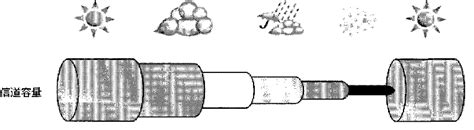 Method Device And System For Regulating Data Traffic Eureka Patsnap
