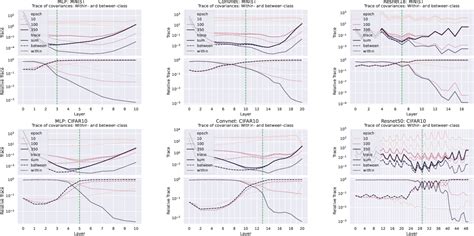 Figure 1 From Feature Learning In Deep Classifiers Through Intermediate