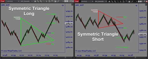 Auto Chart Patterns Architects AI