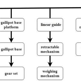 Advantages And Disadvantages Of Load Cell Download Scientific Diagram