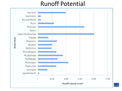A Gis Based Framework For Assessing And Mapping Potential Irrigation Areas In Rwanda Ppt