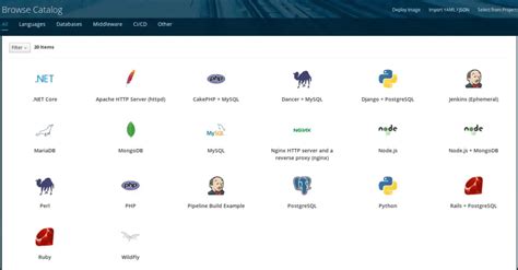 Java Ee Example Application On Openshift Mastertheboss