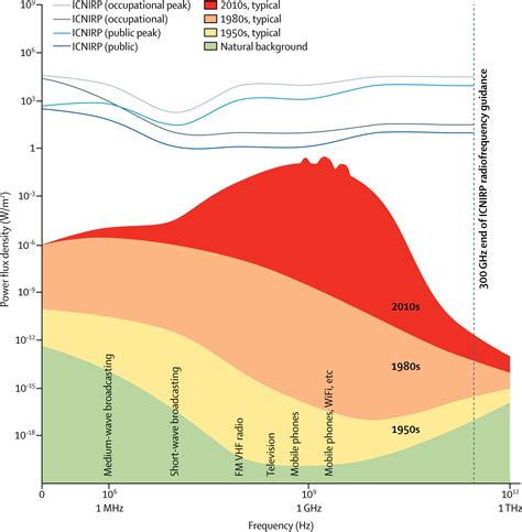 Planetary Electromagnetic Pollution It Is Time To Assess Its Impact