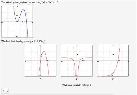 Solved The Following Is A Graph Of The Function F X 3x2 Chegg Com