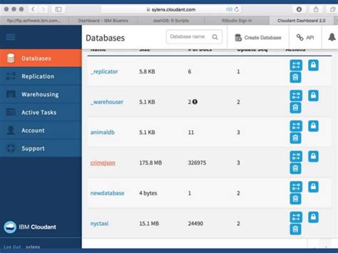 DashDB The GIS Professionals Bridge To Mainstream IT Systems PPT