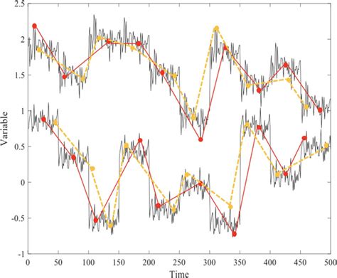 Biotechnology And Bioengineering Vol 115 No 8