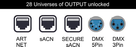 Enlighten DMX Software Mega Control Solutions