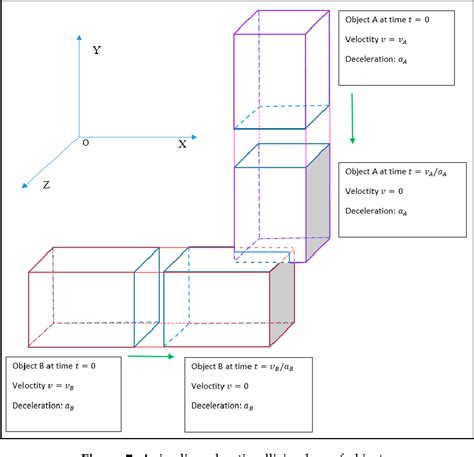 Figure From A Kinematic Collision Box Algorithm Applied For The Anti Collision System Of