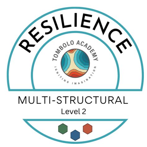 Resilience Multi Structural Level 2 Credly