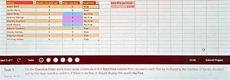 Patron Books Checked Out Days Overdue Total Fine Daily Fine Per Book