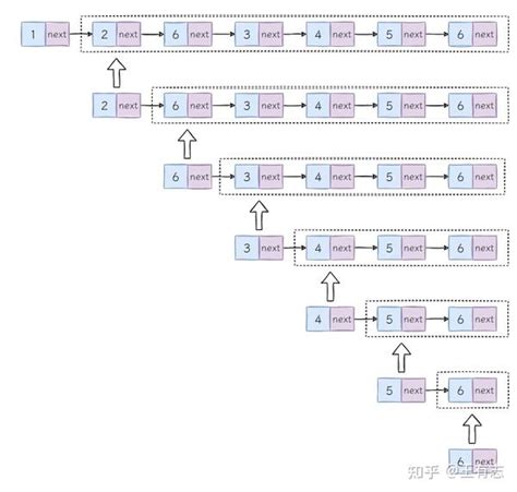 09数据结构：优雅的删除链表元素 知乎