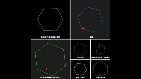Bouncing Ball Inside A Rotating Hexagon Python Pygame Simulation Youtube Bouncing Ball Inside A Rotating Hexagon Python Pygame Simulation Youtube