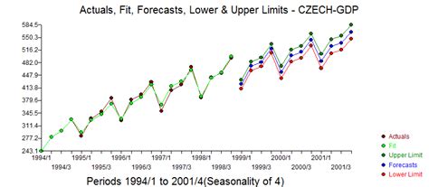 Recent Blog Posts Autobox Blog