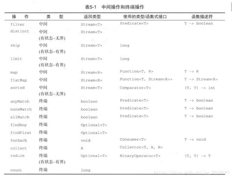 Java 8 Stream Pipelines 流管道 吹雪