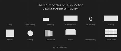 creating usability with motion the ux in motion manifesto by issara