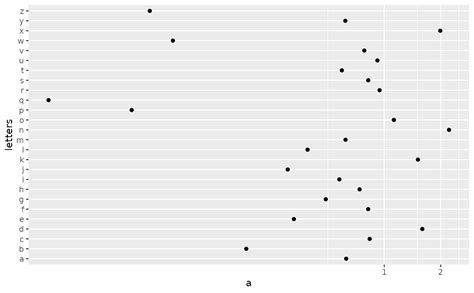 R Ggplot2 Coord Trans 變換後的笛卡爾坐標係 純淨天空