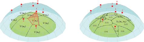 Figure 2 From Coverage Analysis Of Dynamic Coordinated Beamforming For