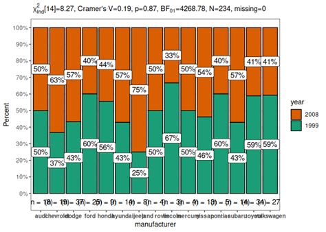 In R How To Pass Parameters To A Functions Like Plotxtabs2 As Strings