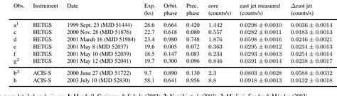 table 1 from rapid variability of the arcsec scale x ray jets of ss 433