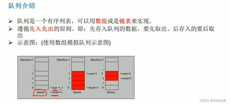 数组模拟环形队列的实现与优化 Csdn博客