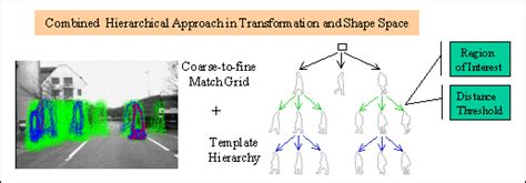 Chamfer Distance Transforms Object Detection Recognition Shape Matching