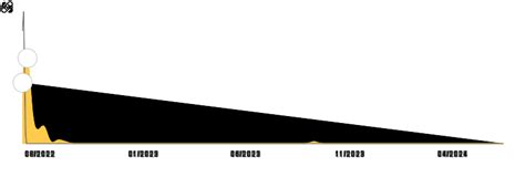 Cve 2022 20225 Exploits And Severity Feedly