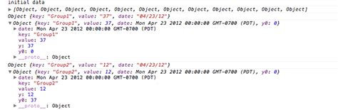 javascript stacked area in d3 js stack overflow