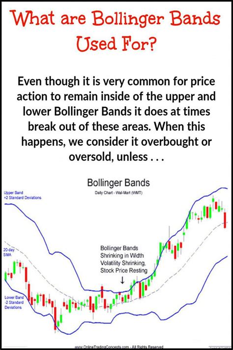 Use The Bollinger Bands Strategy For Trading Success Artofit