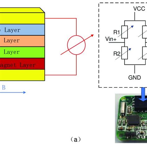 A The Linearity And Noise Test Of Tmr Magnetometer X Axis B The
