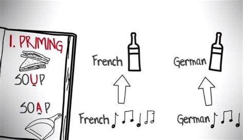 Priming In Marketing 5 Great Examples To Increase Conversion Rate