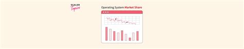 What Is The Operating System Market Share Scaler Topics