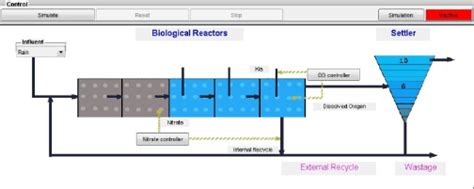 Matlab Basic Tool For Creating Menus And Gui Download Scientific Diagram