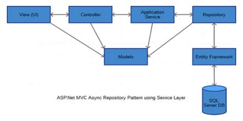 Asp Net Mvc Trivia Quiz Quiz And Trivia