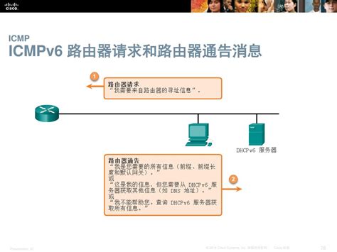 第 8 章： Ip 编址 Cisco Networking Academy 计划 网络基础 第 7 章：ip 编址 网络简介 Ppt