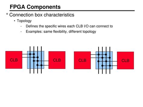 Ppt Fpga Powerpoint Presentation Free Download Id2913672