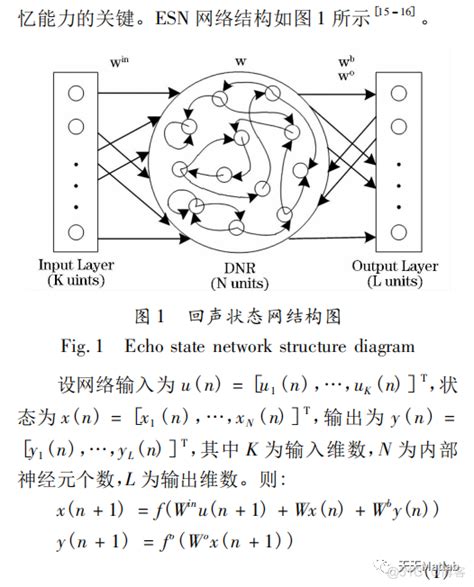 【回声状态网络esn预测】基于粒子群优化回声状态网络esn实现数据预测附matlab代码 matlab仿真博客的技术博客 51cto博客